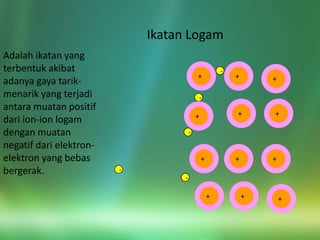 16 ikatan kimia | PPTX