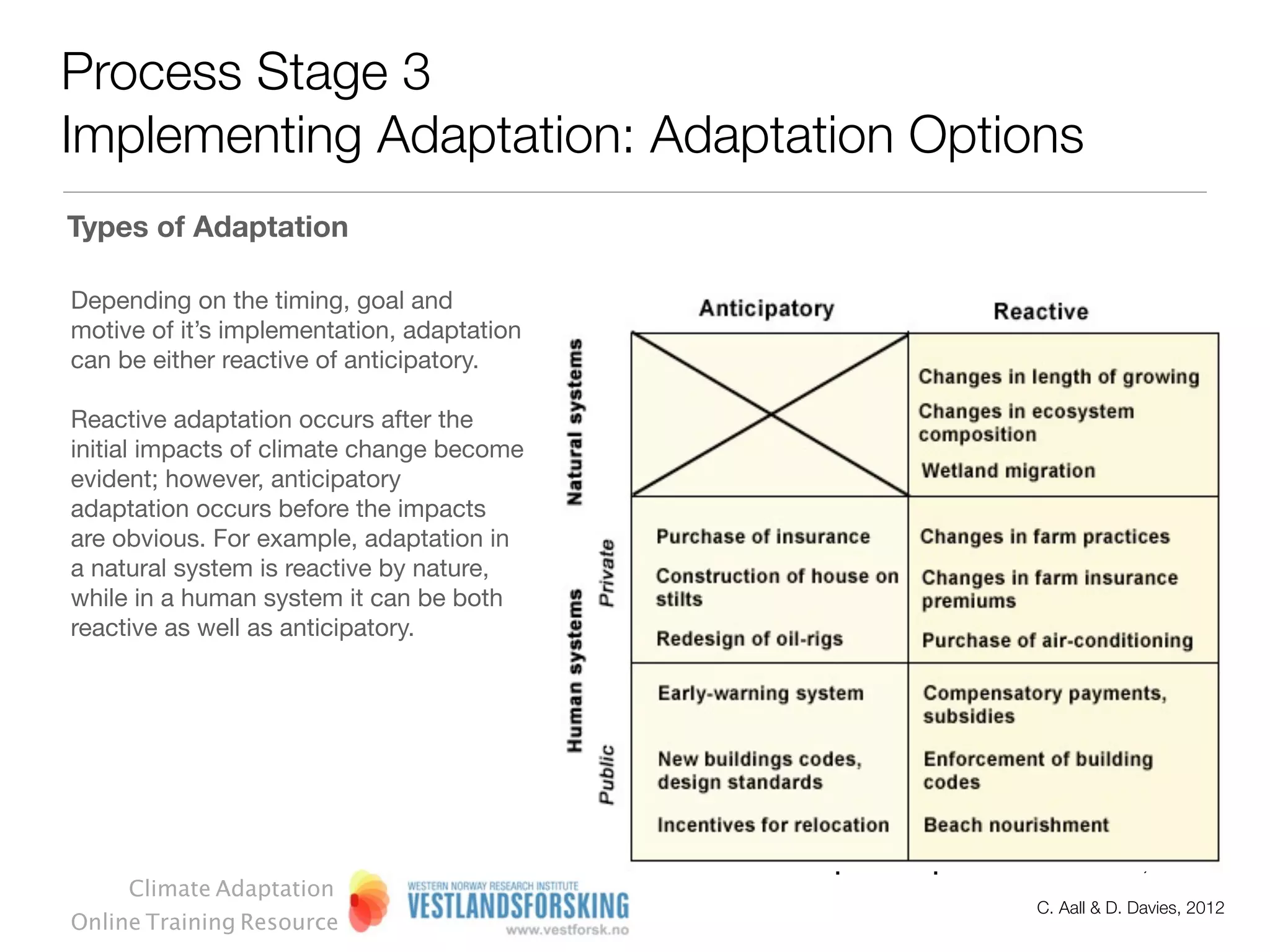 Implementing adaptation - Identifying means - training for adaptation | KEY