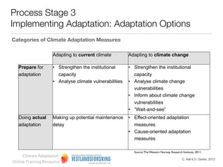 Implementing adaptation - Identifying means - training for adaptation | KEY