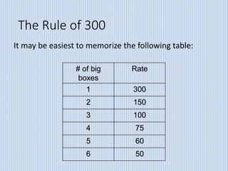 Interpretation of ECG lab session.ppt