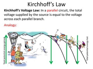 16 intro to kirchhoff's law | PPTX