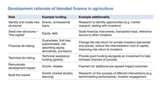 16 jan bf_for_agriculture | PPT