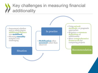 16 jan bf_principles | PPT