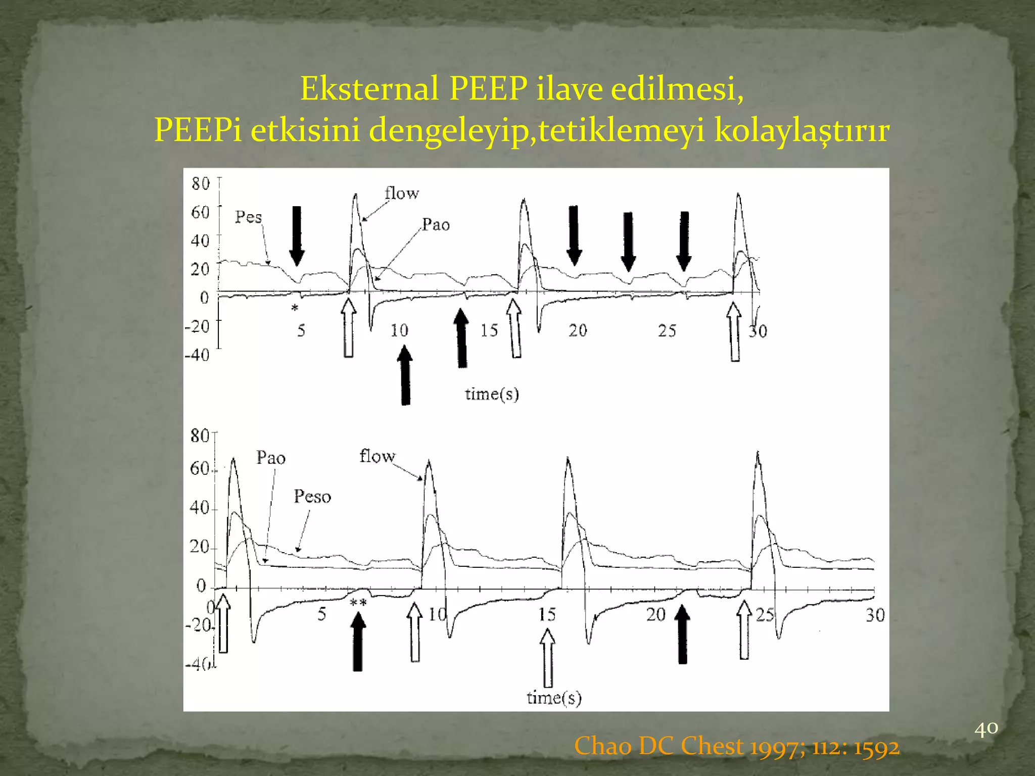 16 kasim 2011 mekanik ventilasyonda monitorizasyon, peep, oto peep 10.45 11.30 ramazan coşkun | PPTX
