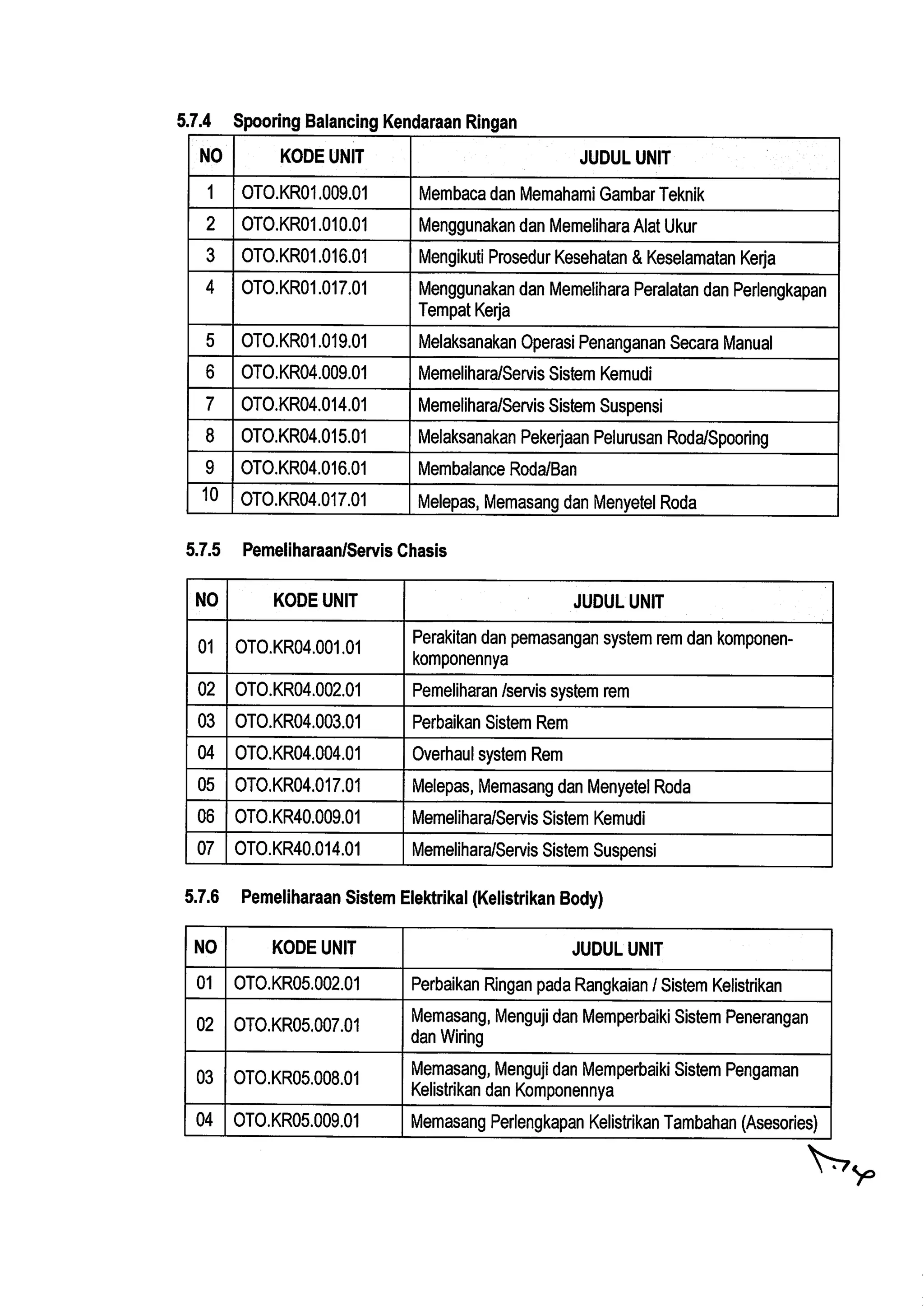 16 kkni ii teknik kendaraan ringan | PDF