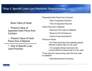 Loan impairment modeling according to IAS 39 by using Basel II ...