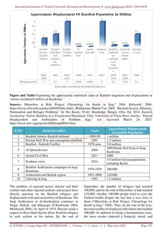 Kurds and Refugee Questions in West Asia An Overview | PDF