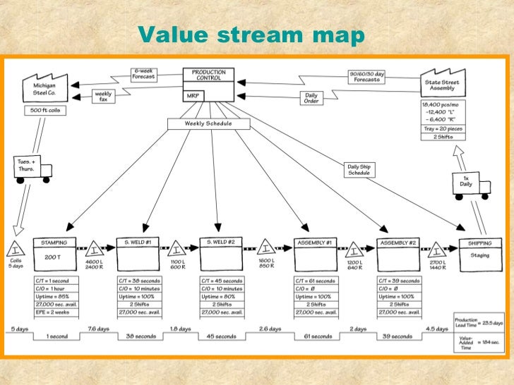 16 lean manufacturing