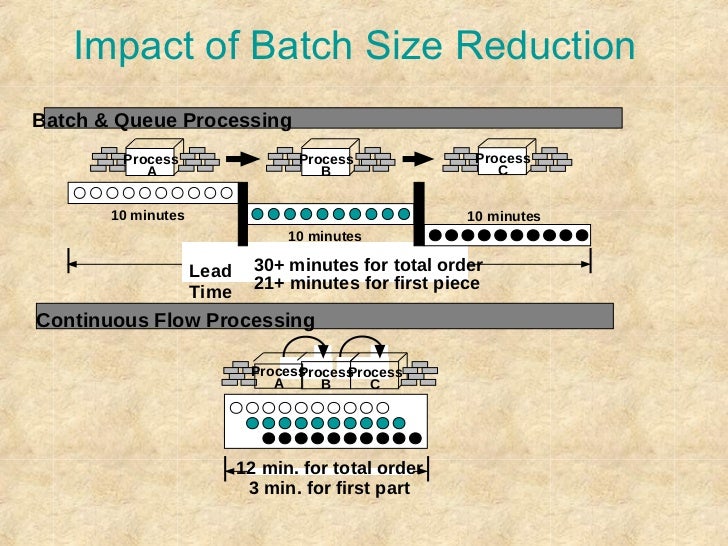 16 lean manufacturing