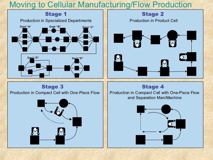 16 lean manufacturing