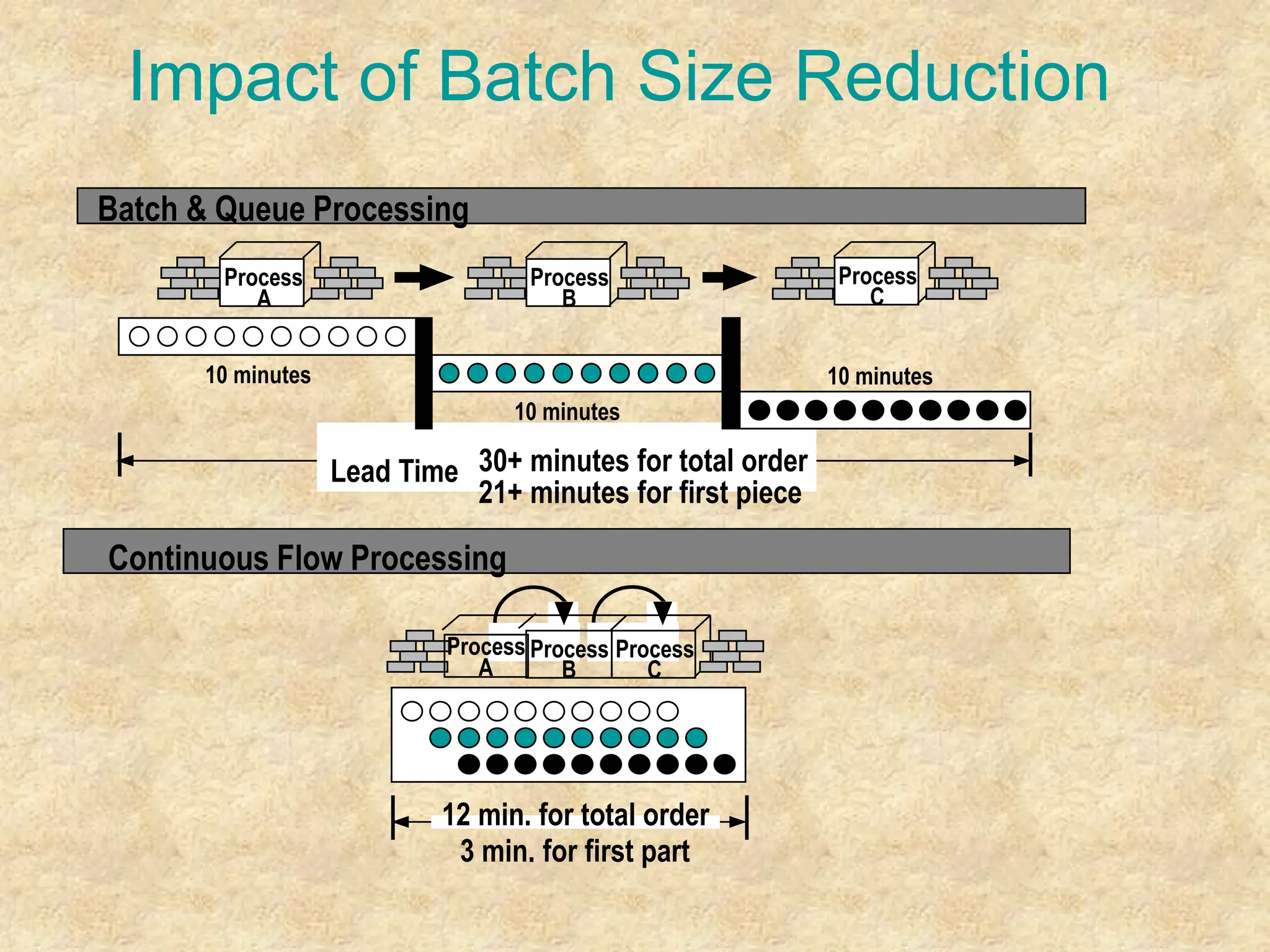 Presentation on Lean Manufacturing and waste elimination | PPT