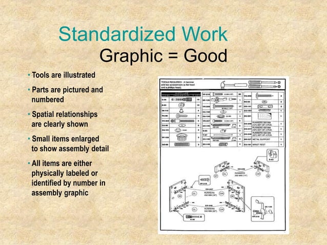 Presentation on Lean Manufacturing and waste elimination | PPT
