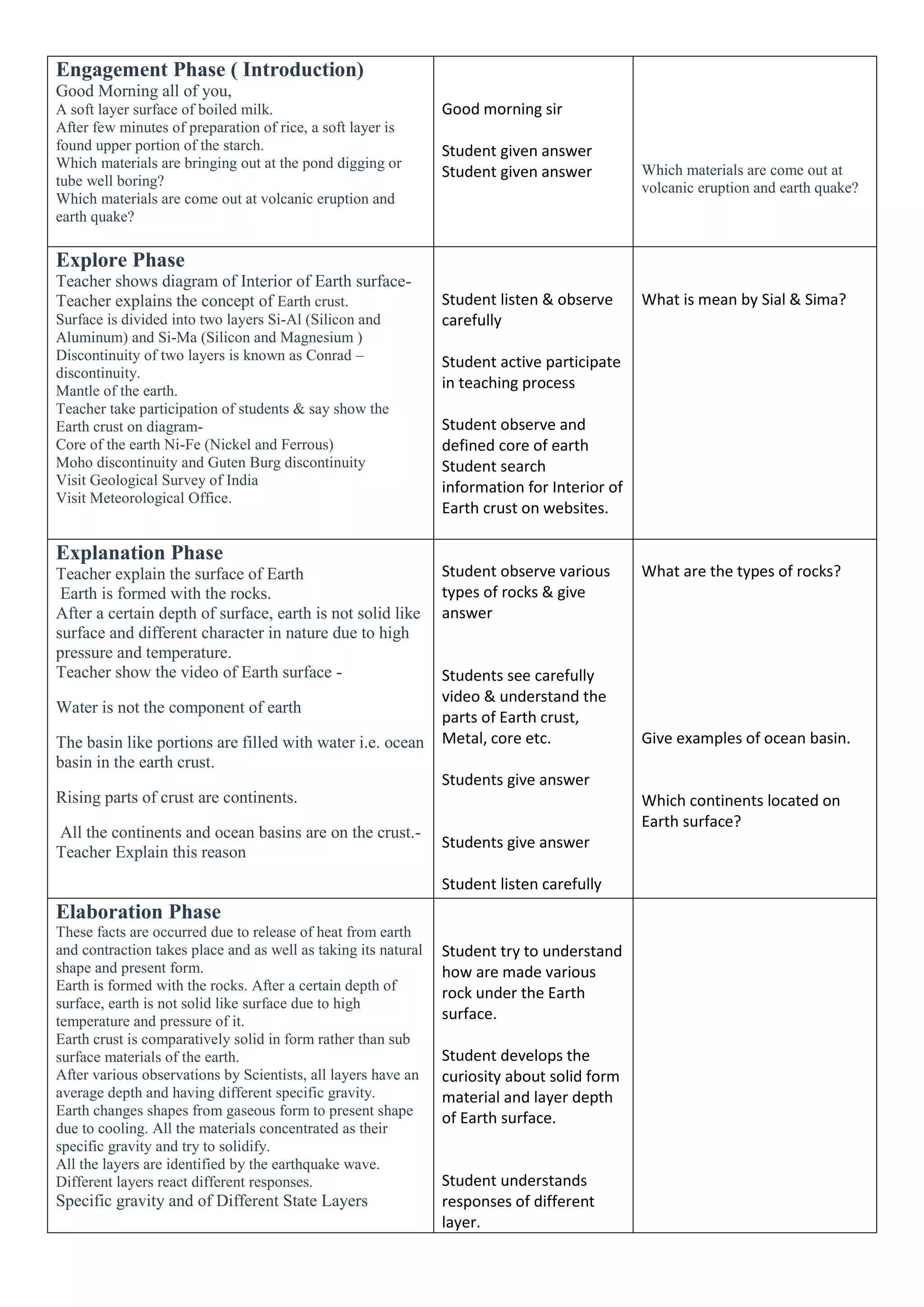 16 Lesson Plan 5-E Geography.docx