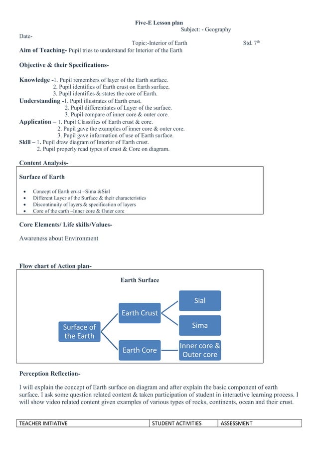 16 Lesson Plan 5-E Geography.docx
