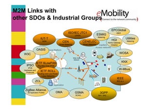 m2m - emobility expert group - 2009 | PPT