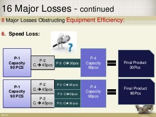 16 major losses hiprflsb15 | PPTX