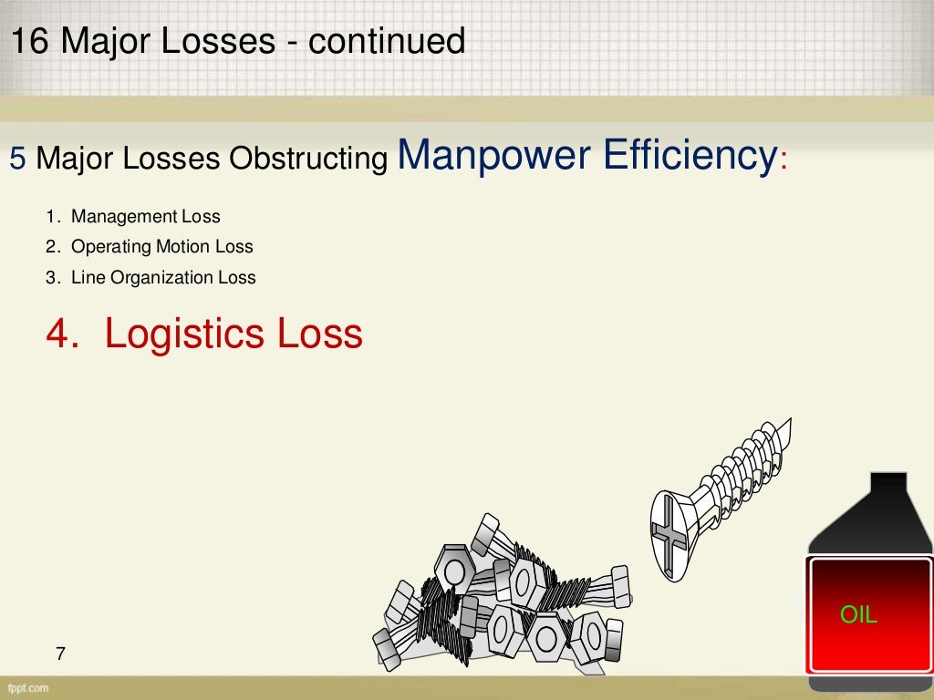 16 major losses hiprflsb15 | PPTX