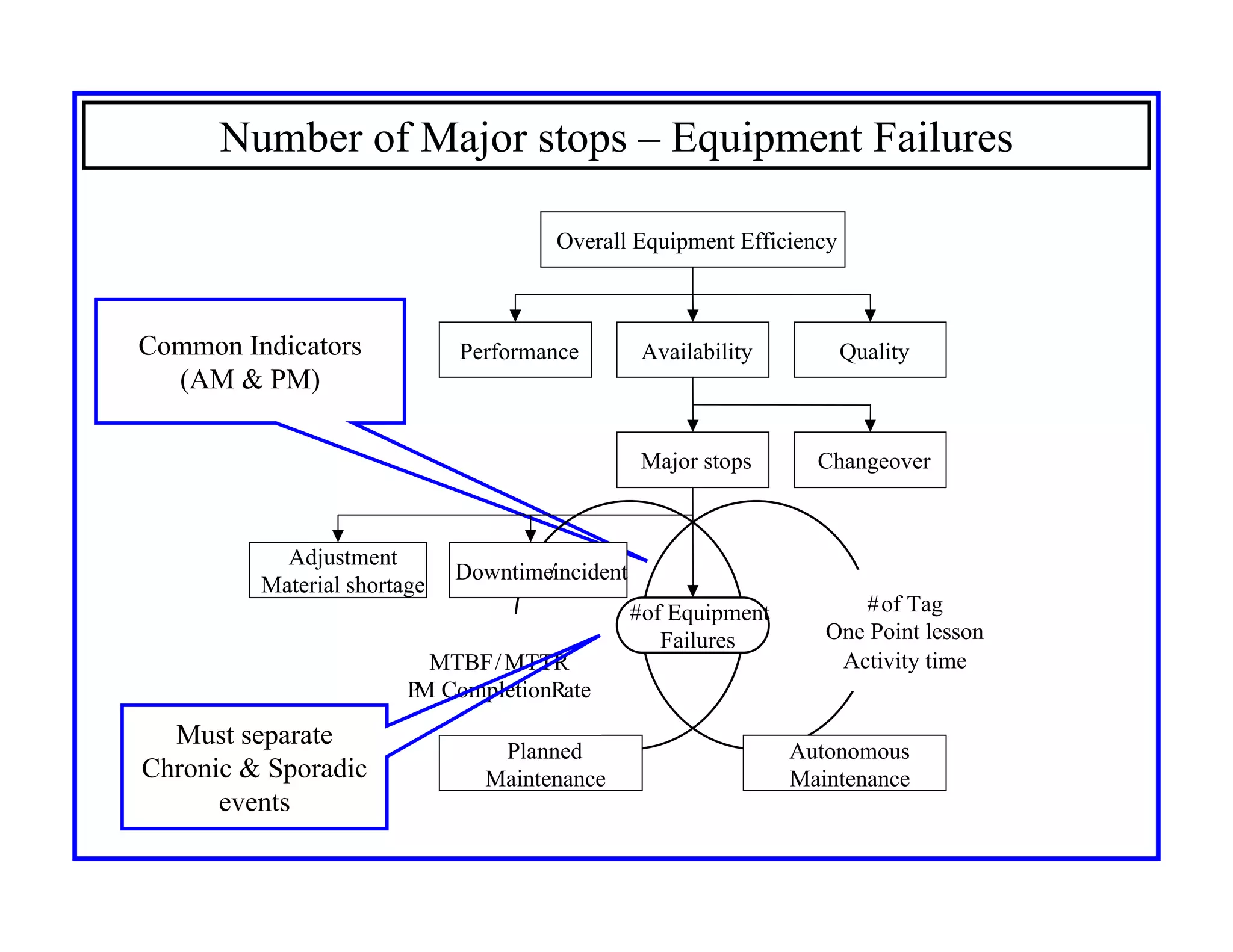 16_Major_Losses_in_Production_Complete_Presentation_1662385512.pdf