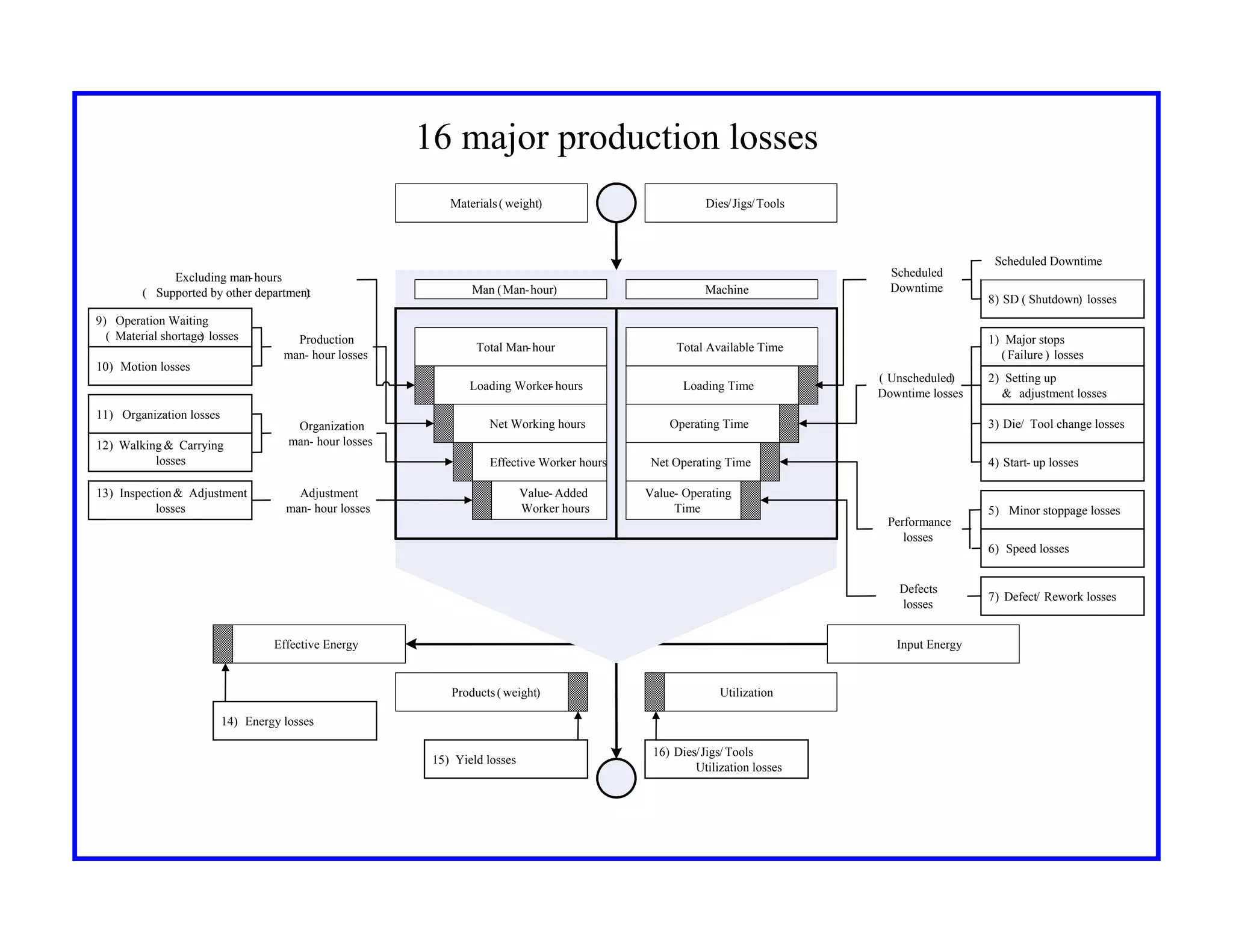 16_Major_Losses_in_Production_Complete_Presentation_1662385512.pdf