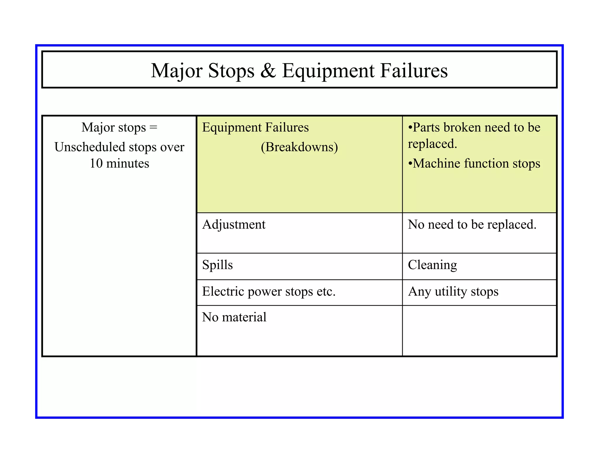 16_Major_Losses_in_Production_Complete_Presentation_1662385512.pdf