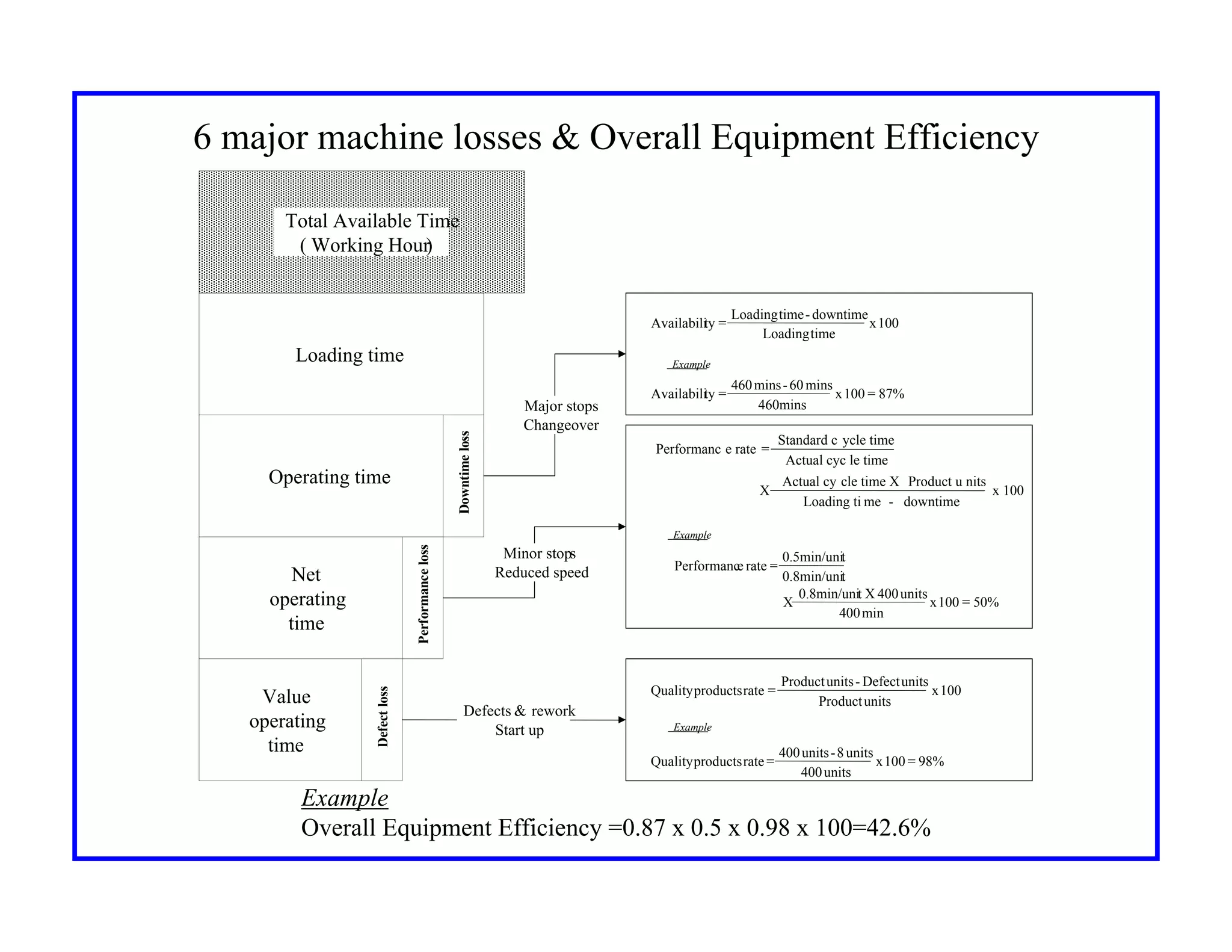 16_Major_Losses_in_Production_Complete_Presentation_1662385512.pdf