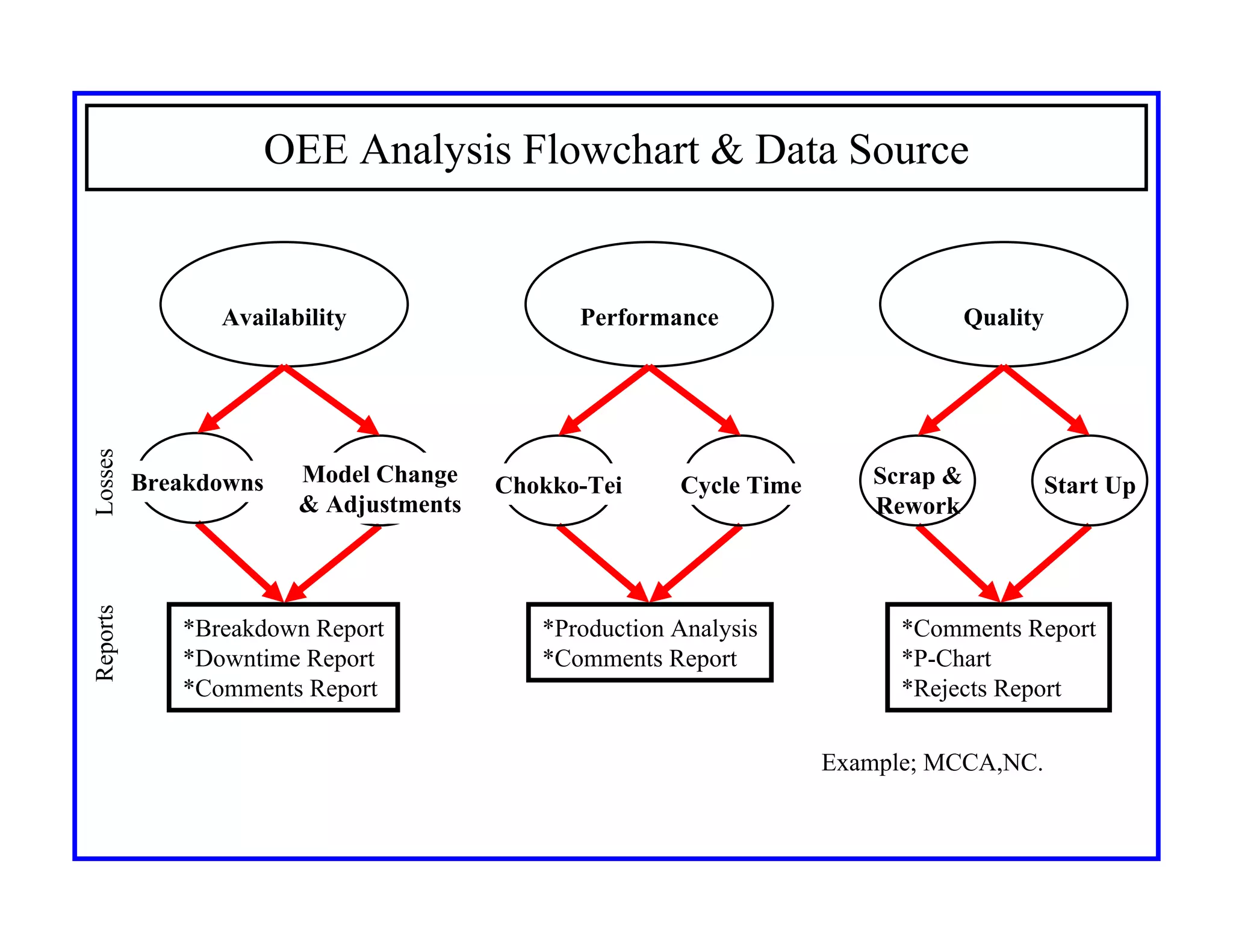 16_Major_Losses_in_Production_Complete_Presentation_1662385512.pdf