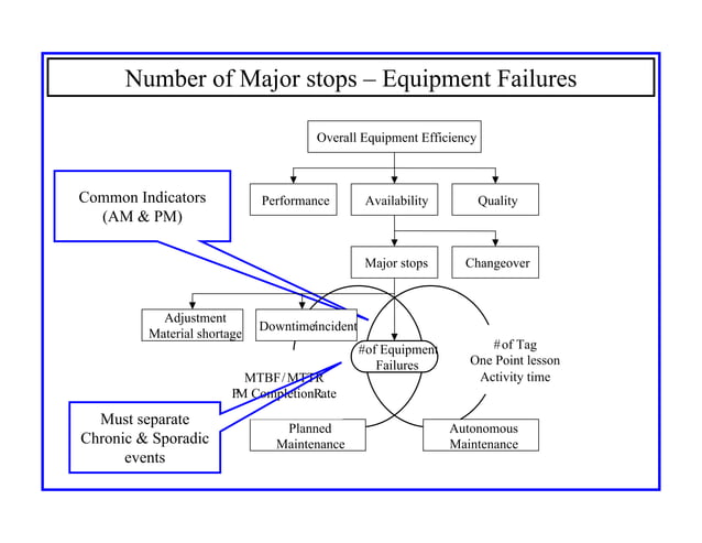 16_Major_Losses_in_Production_Complete_Presentation_1662385512.pdf ...