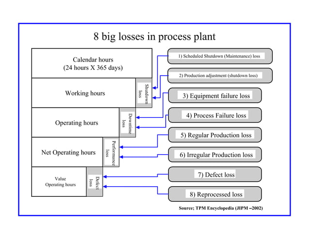 16_Major_Losses_in_Production_Complete_Presentation_1662385512.pdf ...