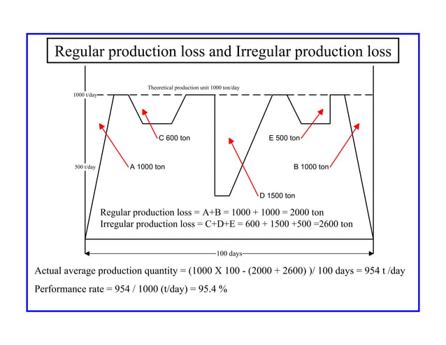 16_Major_Losses_in_Production_Complete_Presentation_1662385512.pdf ...