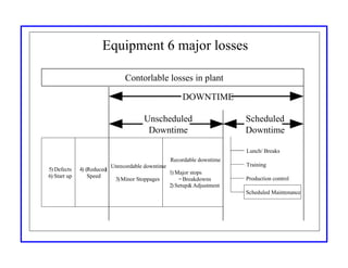 16_Major_Losses_in_Production_Complete_Presentation_1662385512.pdf