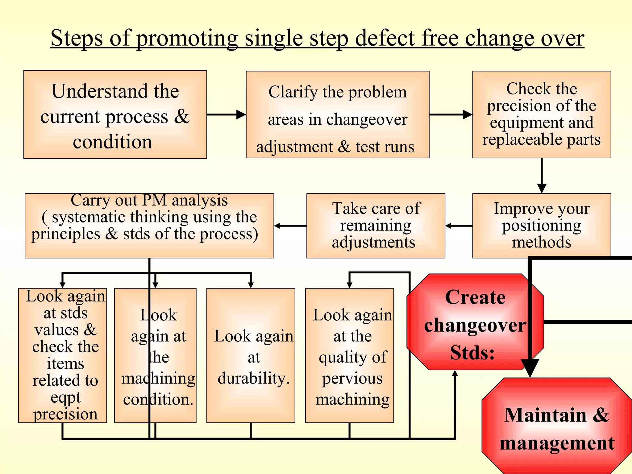 16 major losses tng | PPT
