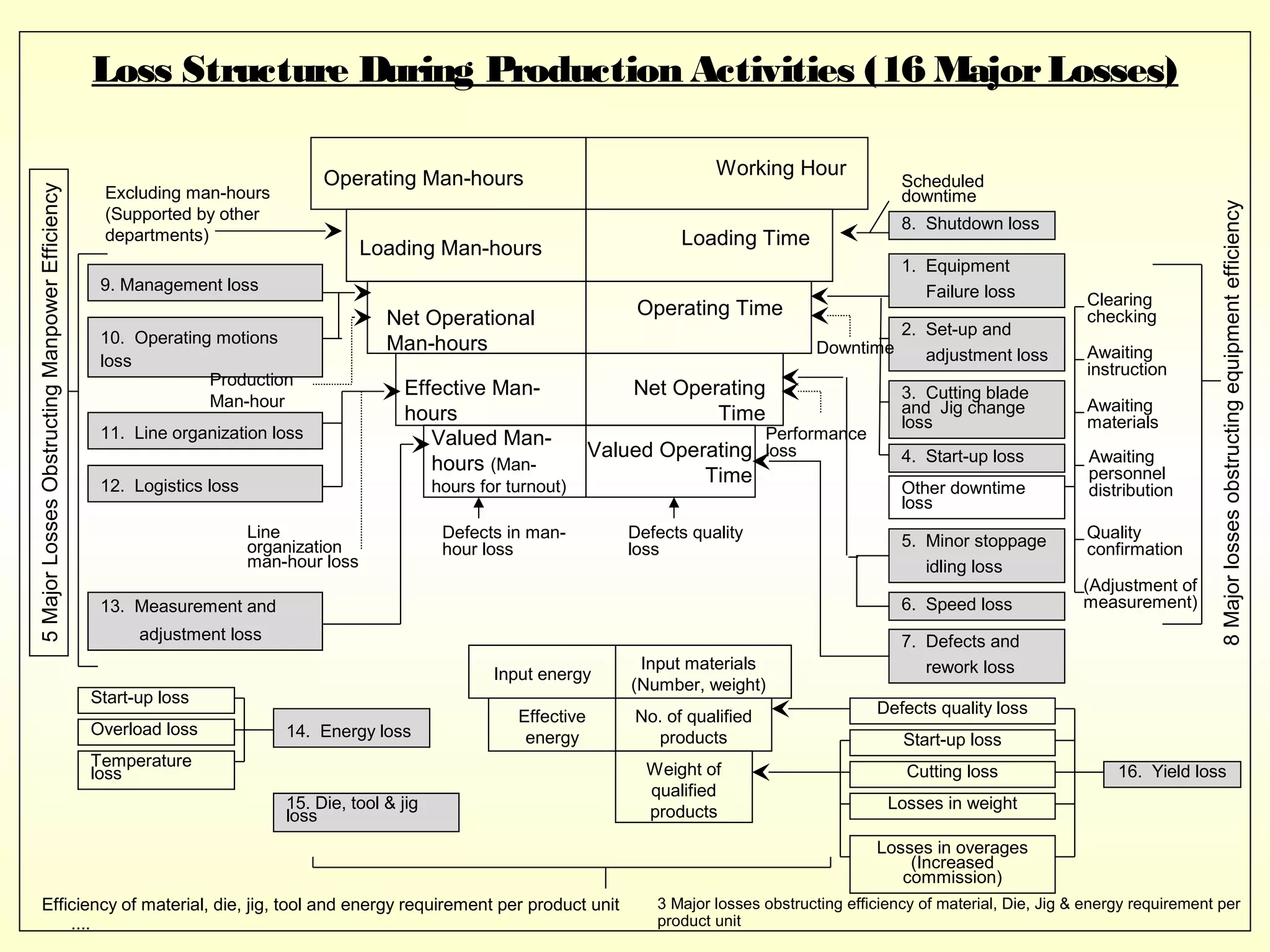 16 major losses tng | PPT