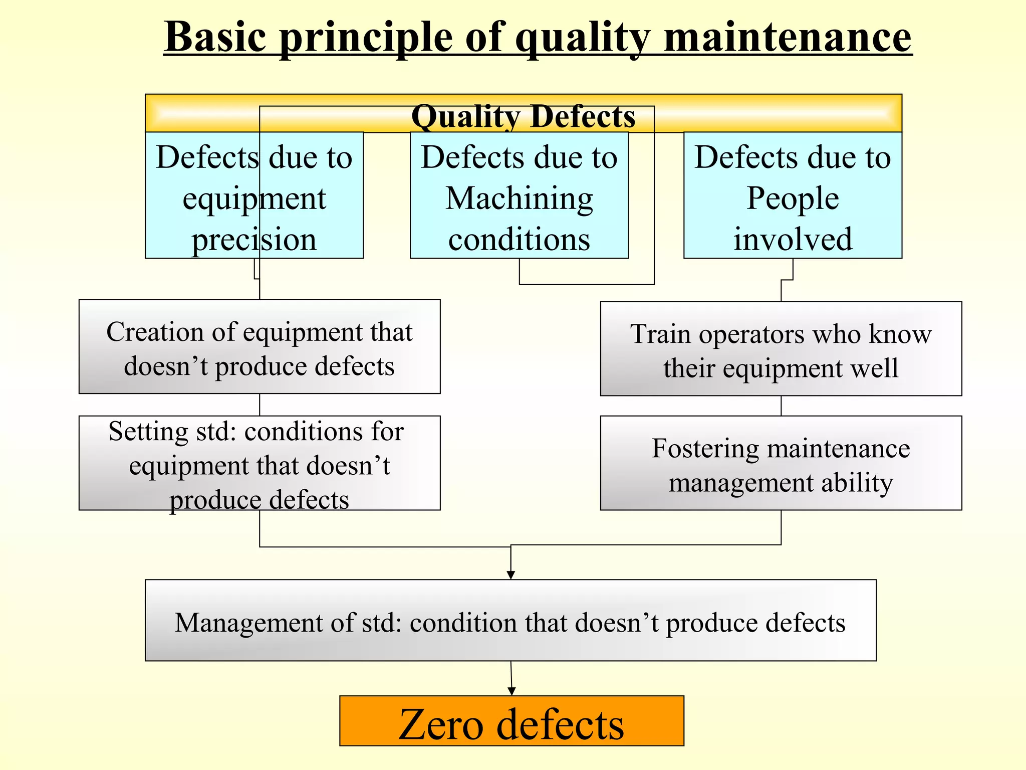 16 major losses tng | PPT
