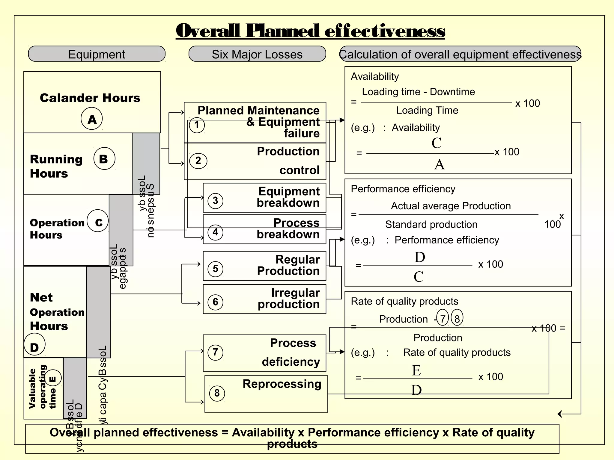 16 major losses tng | PPT