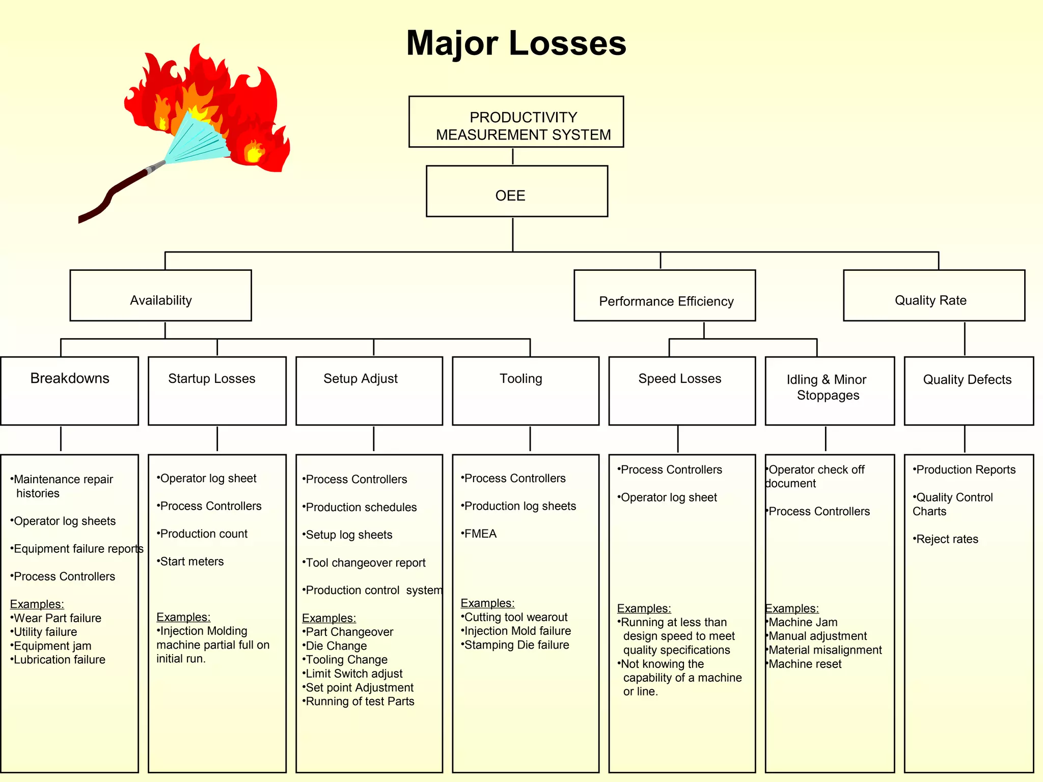16 major losses tng | PPT