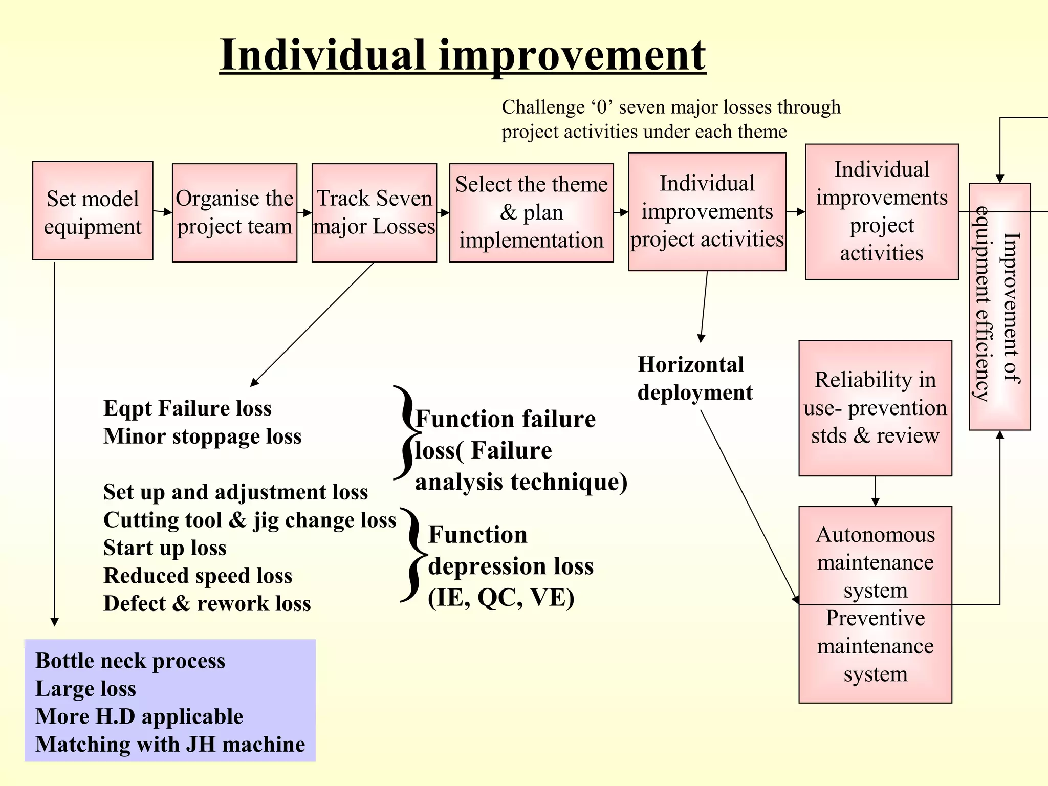 16 major losses tng | PPT