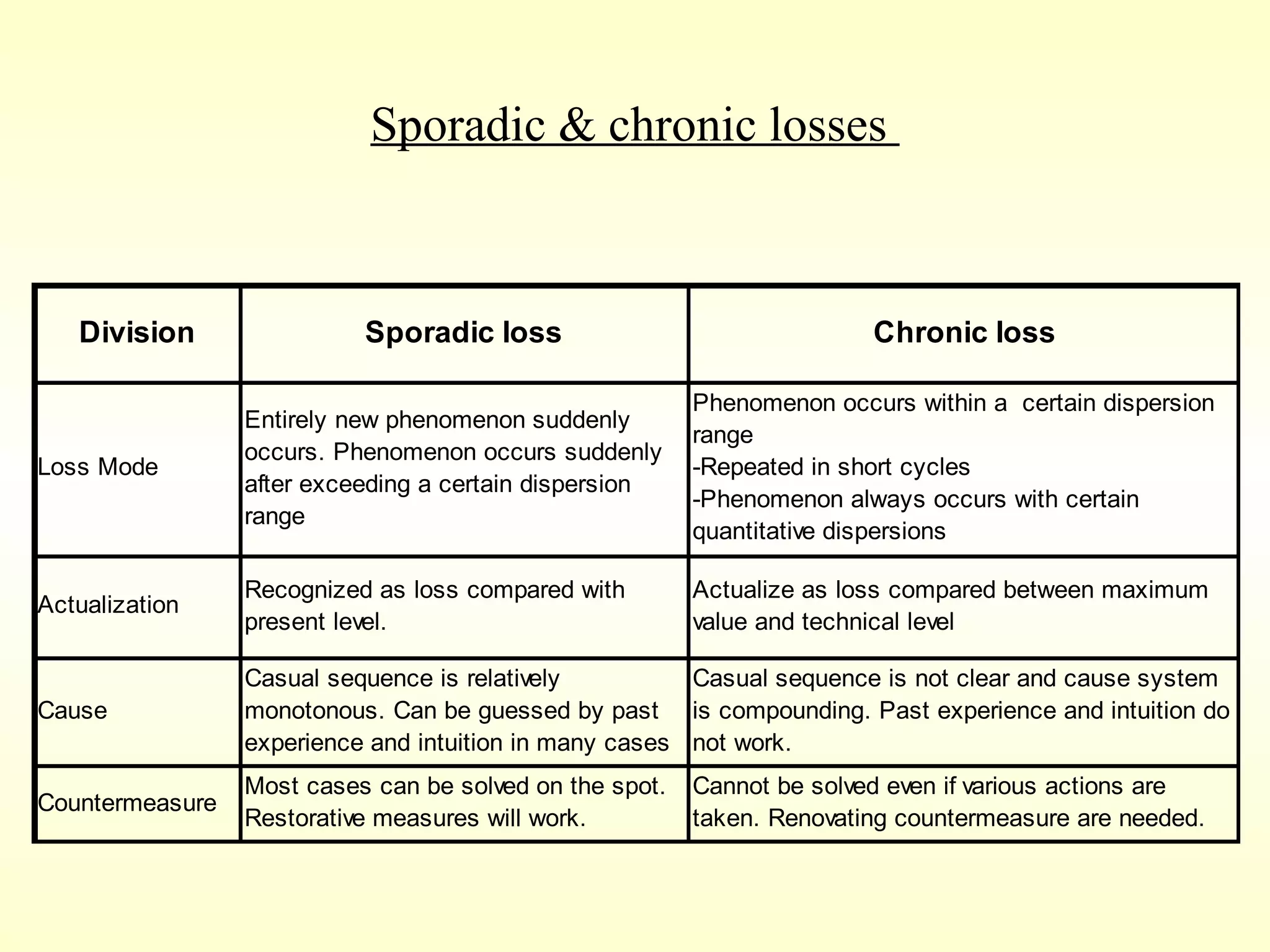 16 major losses tng | PPT