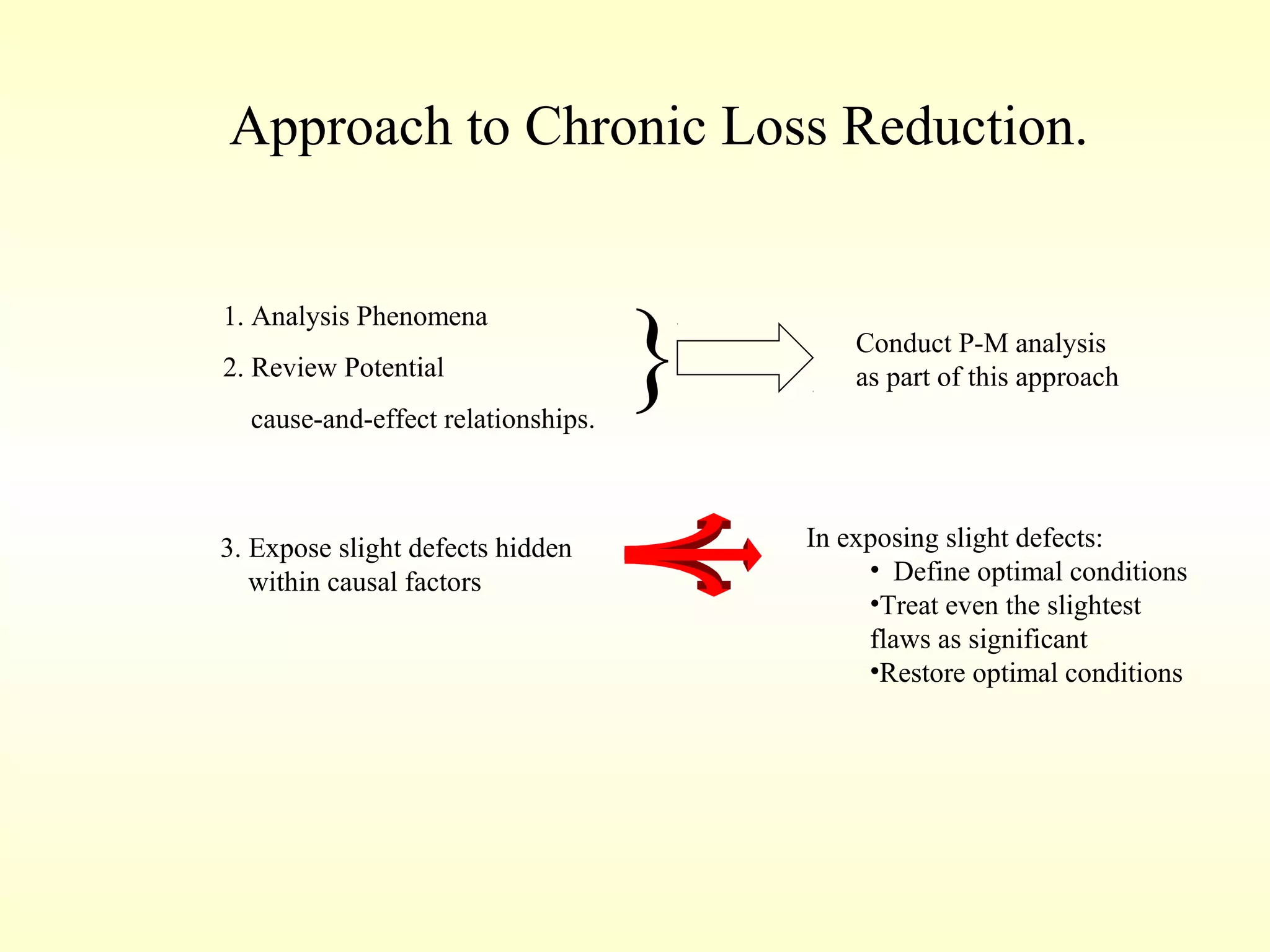 16 major losses tng | PPT