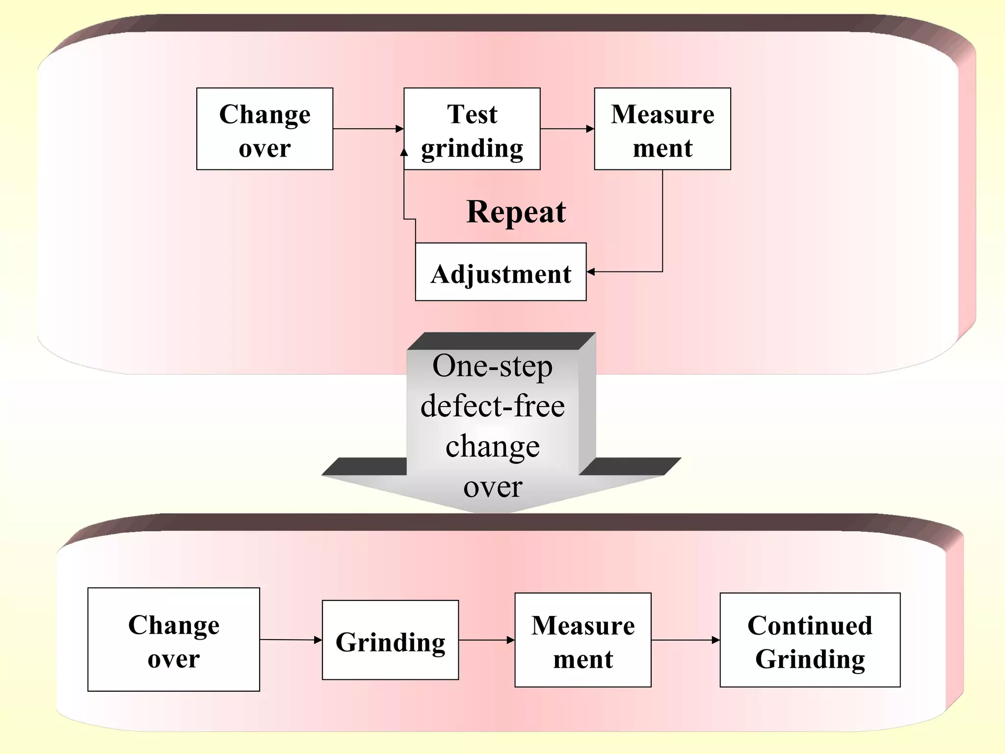 16 major losses tng | PPT