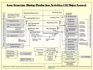 16 Losses In Production 16 Losses In TPM 16 Major Losses, 52% OFF