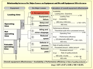 16 Losses In Production 16 Losses In TPM 16 Major Losses, 52% OFF