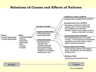 16 major losses tng | PPT