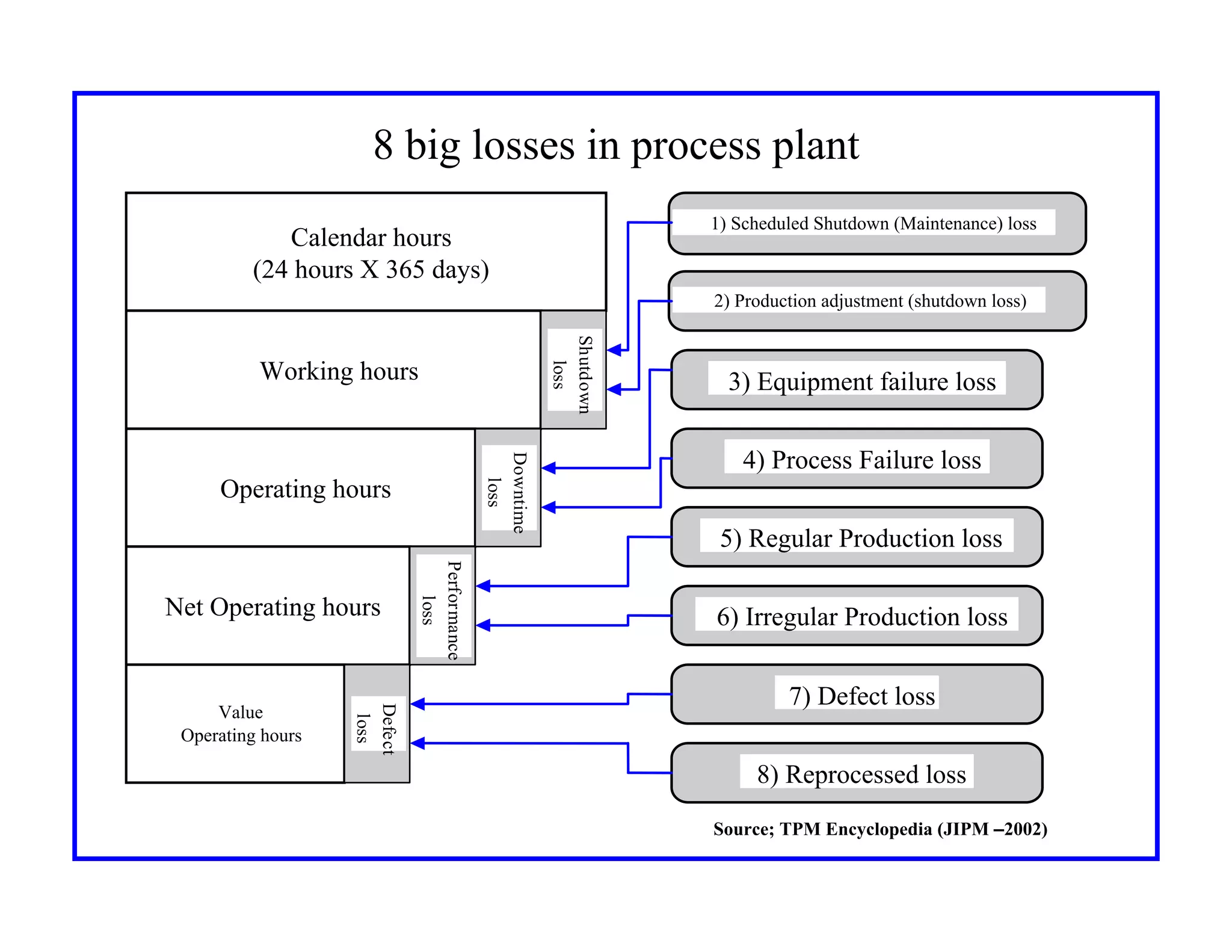 16 Major production losses.pdf
