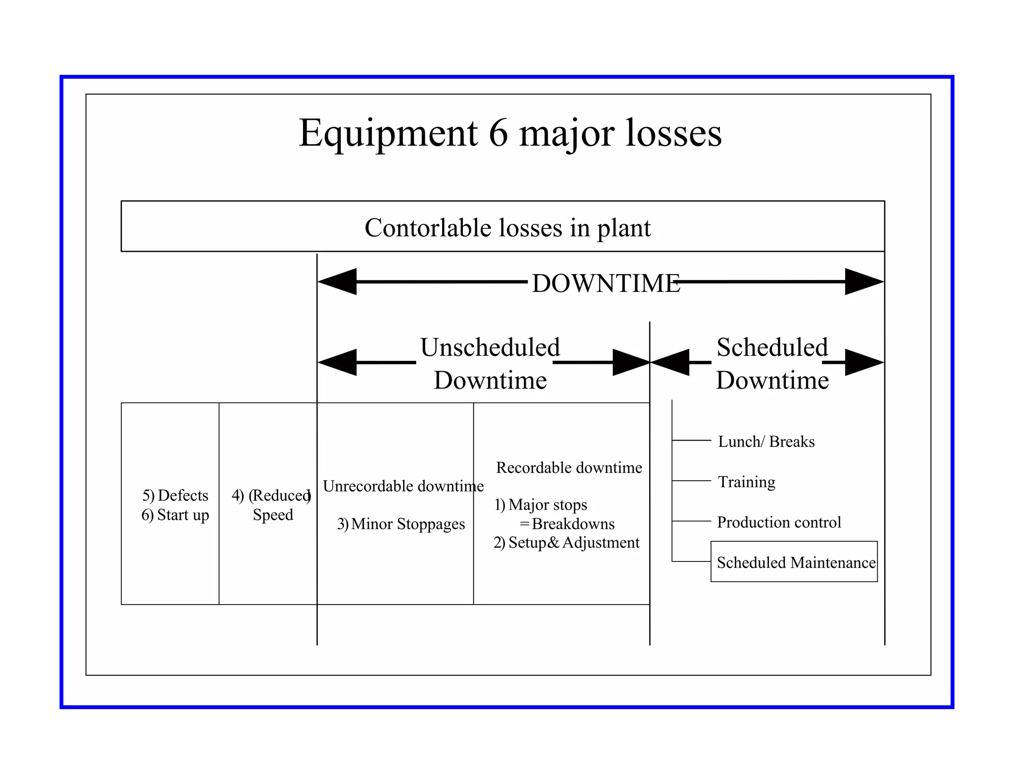 16 Major production losses.pdf