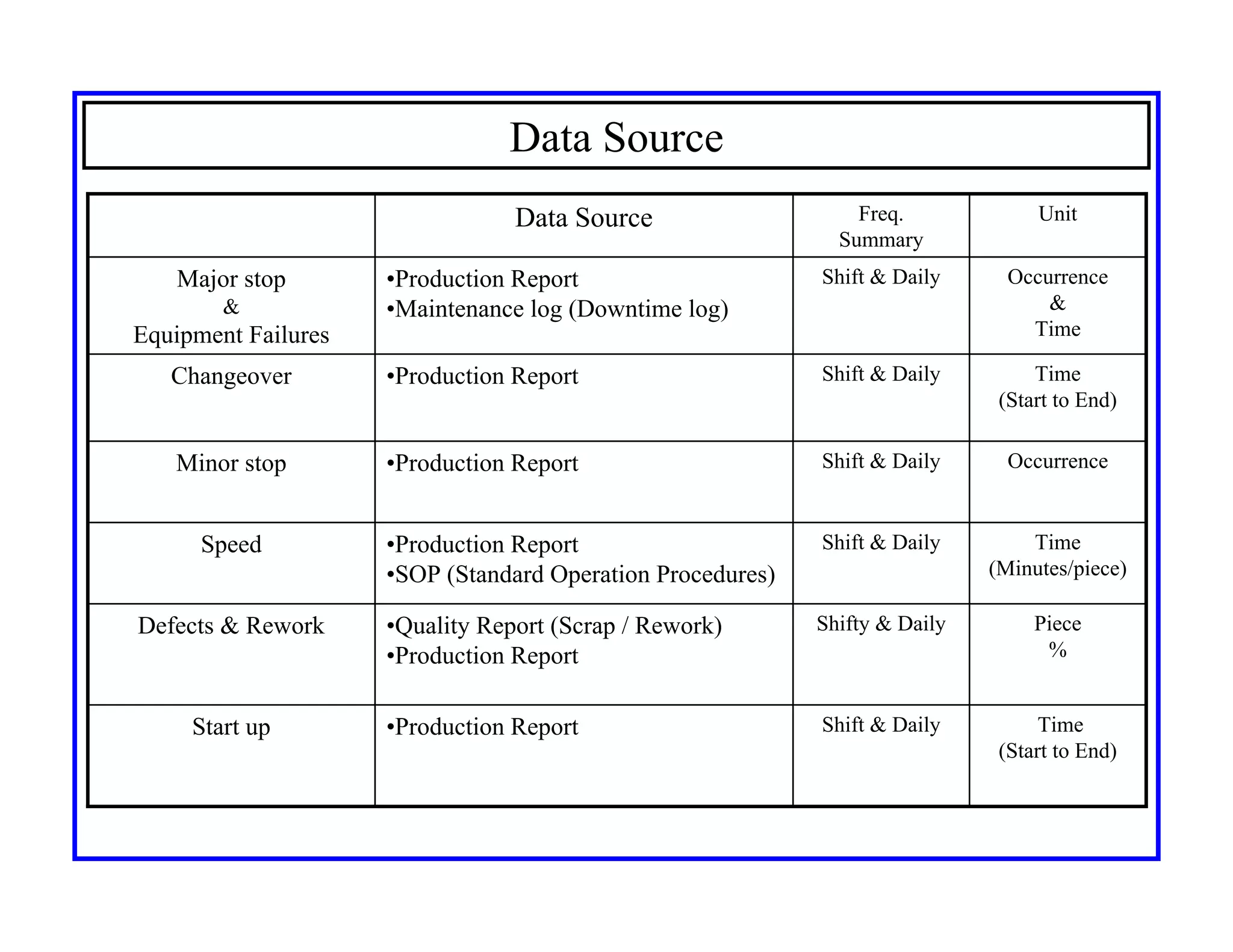 16 Major production losses.pdf
