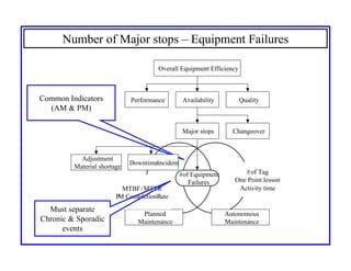 16 Major production losses.pdf