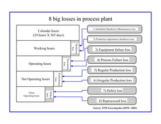 16 Major production losses.pdf