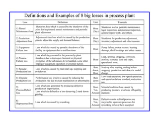 16 Major production losses.pdf