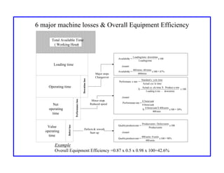 16 Major production losses.pdf
