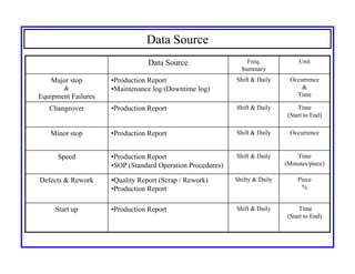 16 Major production losses.pdf